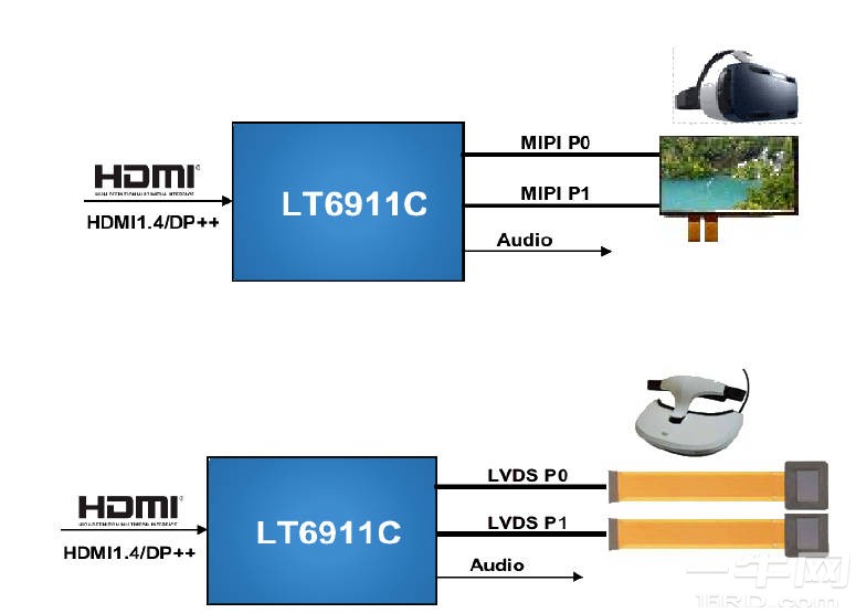 龙讯LT6911C带音频HDMI1.4/DP+转双端口MIPI DSI/CSI/LVDS-一牛网论坛