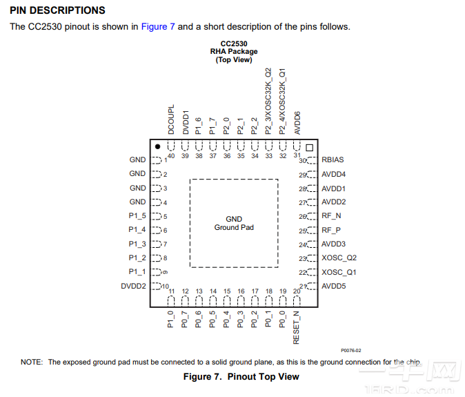 ZigBee无线芯片CC2530F256RHAR智能家居SOC芯片2.4Ghz IEEE 802.15.4-一牛网论坛
