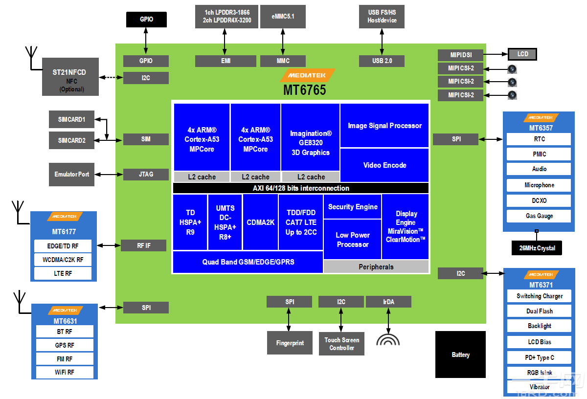 MTK MT6765(Helio P35) 八核2.3GHz Cortex-A53 CPU 680MHz GPU芯片规格书-一牛网论坛