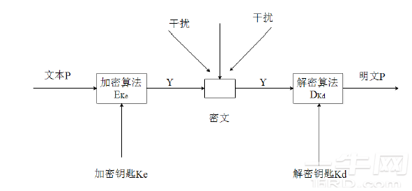 全志T507 Android Q SECURITY开发说明书-一牛网论坛