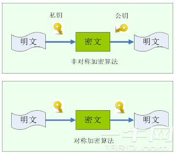 全志T507 Android Q SECURITY开发说明书-一牛网论坛