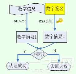全志T507 Android Q SECURITY开发说明书-一牛网论坛