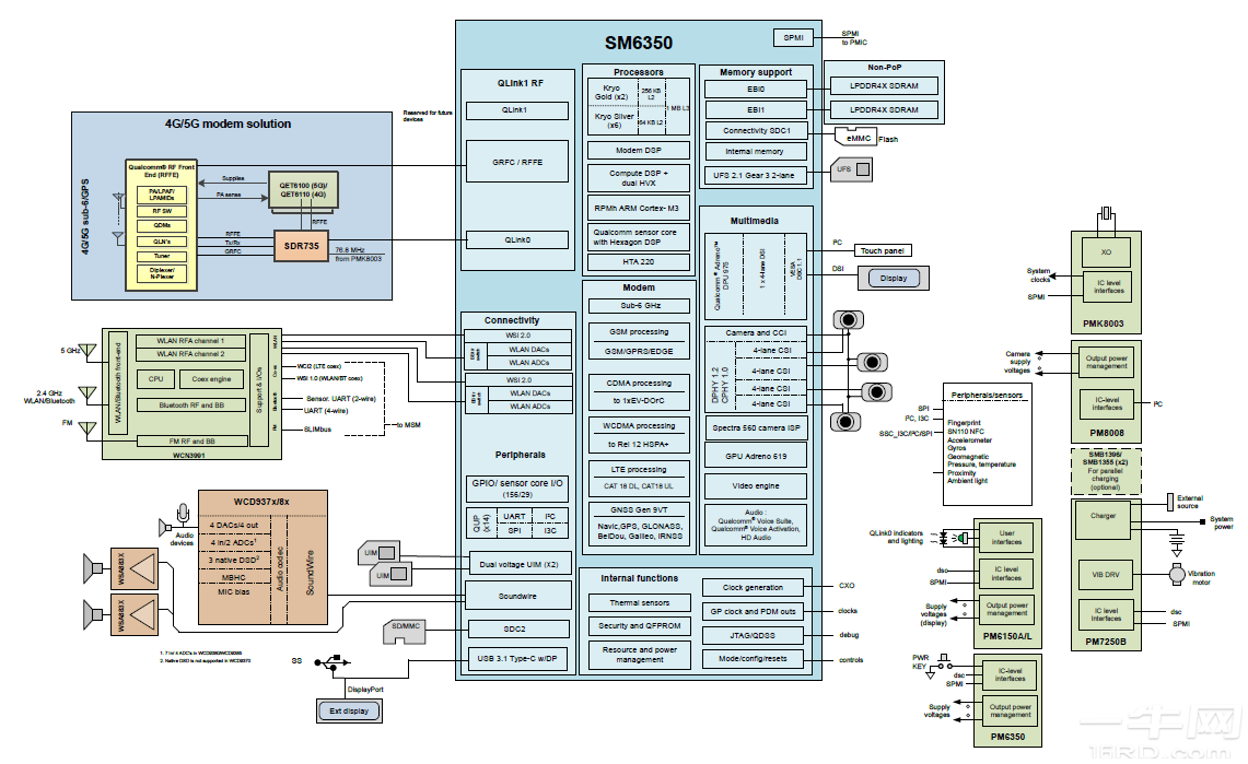 Qualcomm|高通SM6350 8 nm 2.0 GHz Kryo 560 CPU Adreno 619 GPU 5G芯片 ...