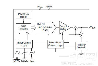 TI德州仪器DAC5311低功率 单通道 电压输出的数模转换器datasheet-一牛网论坛