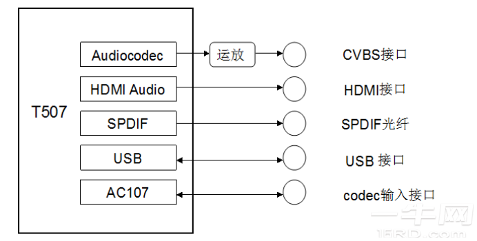 全志T507 Android Q 音频模块使用说明书-一牛网论坛