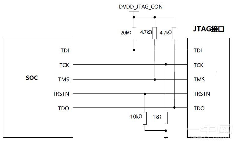 国科微GK7205V500系列 Camera SOC芯片硬件设计用户指南-一牛网论坛