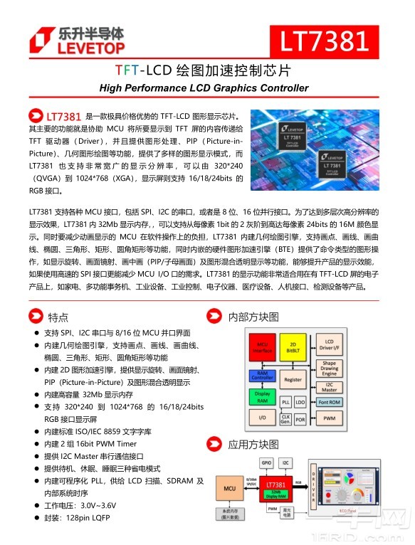 LT7381完美解决MCU点RGB接口的TFT屏-一牛网论坛