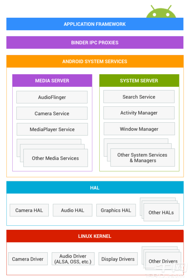 全志T507 AndroidQ SDK基础架构说明书-一牛网论坛