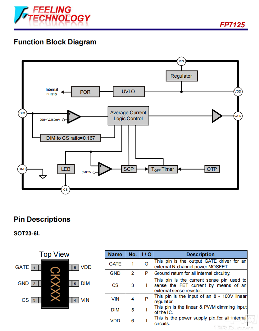 FP7125 具有平均模式恒定电流控制的LED驱动器芯片-一牛网论坛
