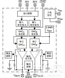 Microchip MCP4821/MCP4822具有内部 VREF和SPI™ 接口的12位 DAC datasheet-一牛网论坛