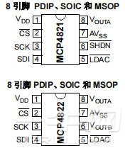 Microchip MCP4821/MCP4822具有内部 VREF和SPI™ 接口的12位 DAC datasheet-一牛网论坛