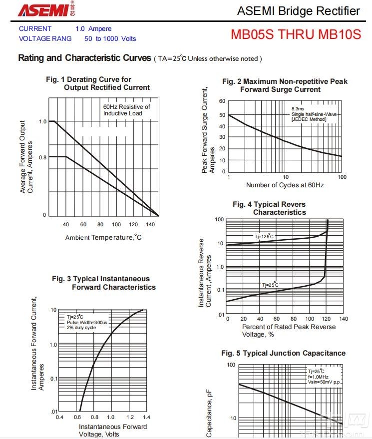 MB6S-ASEMI高档品质LED灯专用整流桥MB6S-一牛网论坛