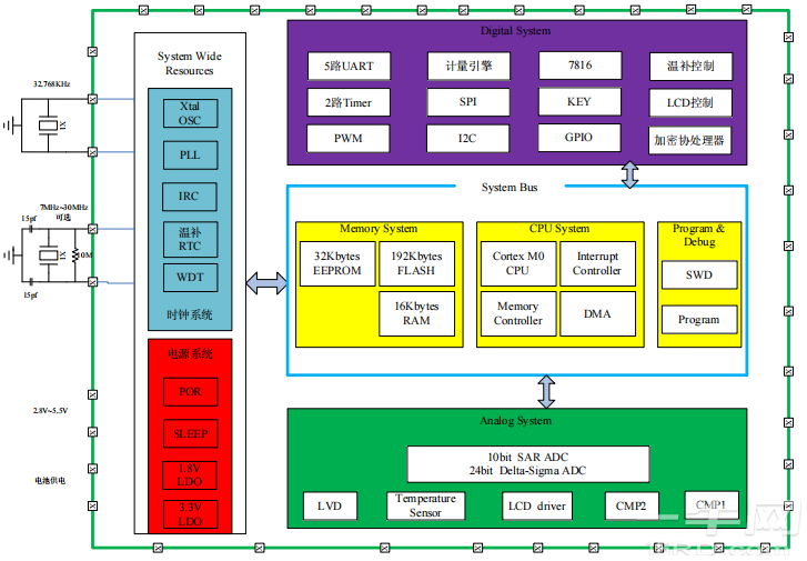 锐能微RN821X 32 位 ARM Cortex-M0内核29.4912MHz单相SOC芯片datasheet-一牛网论坛