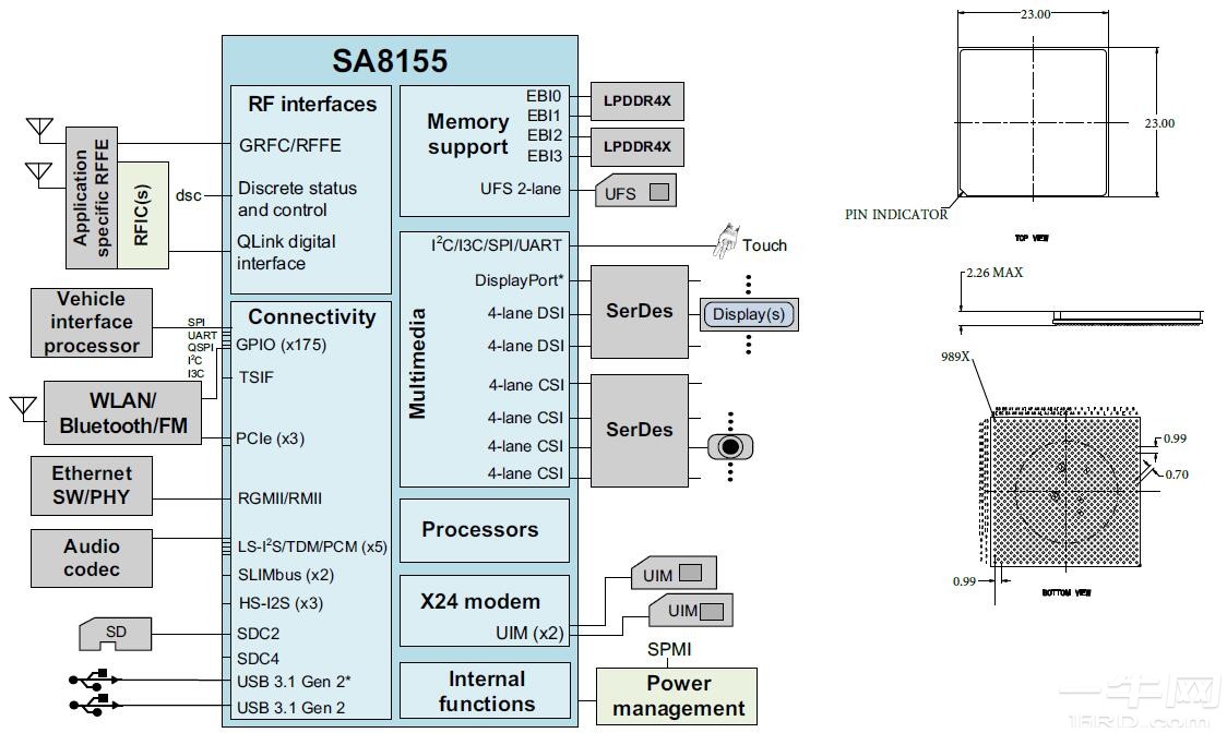 高通SA8155/SA8150/SA8155P/SA8150P规格书-一牛网论坛