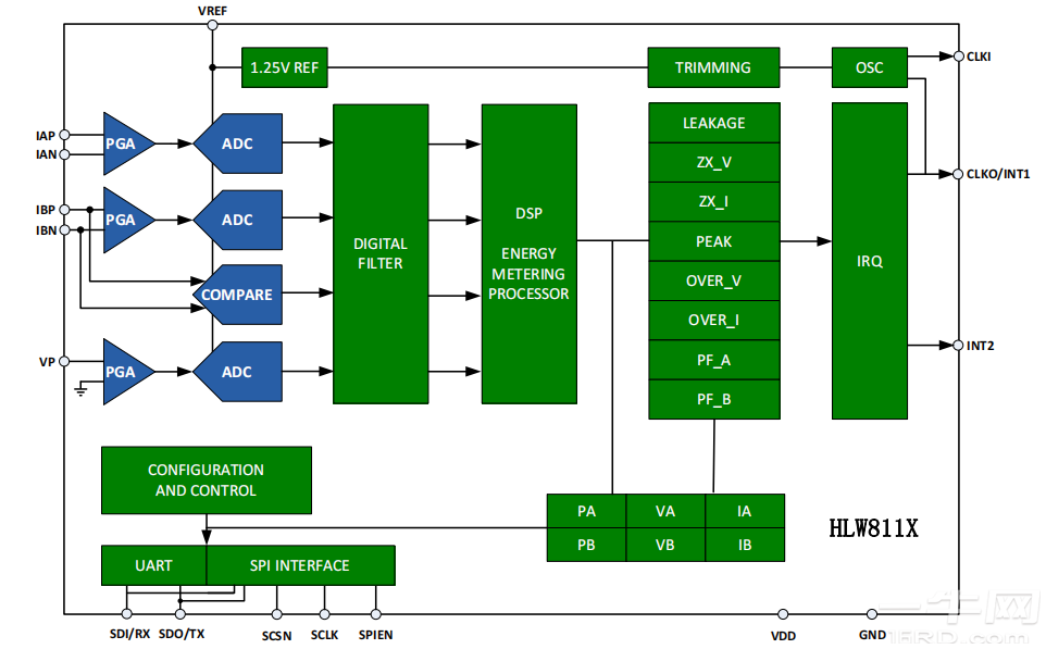 合力为科技HLW8110/HLW8112高精度的电能计量IC datasheet-一牛网论坛