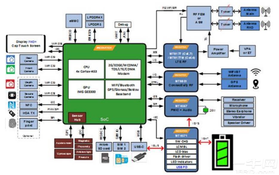 MTK MT8766WA四核ARM Cortex-A53 2.0GHz LTE-A平板应用处理器参数简介-一牛网论坛