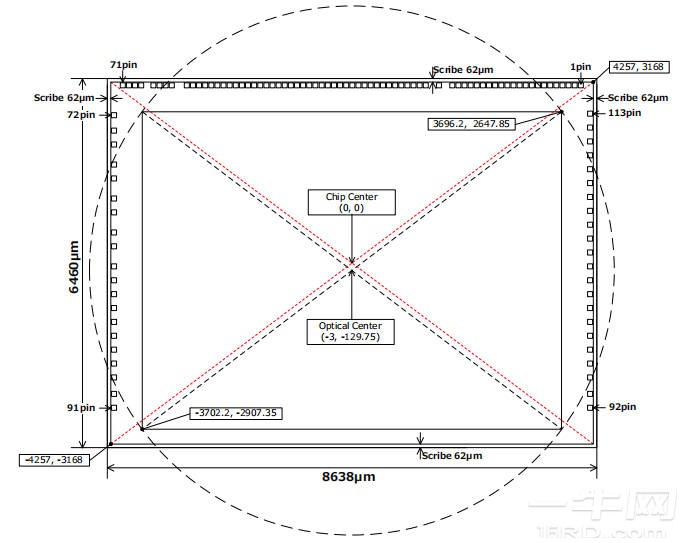 SONY IMX686 9.251mm（1/1.73 型）6400万像素CMOS图像传感器datasheet-一牛网论坛