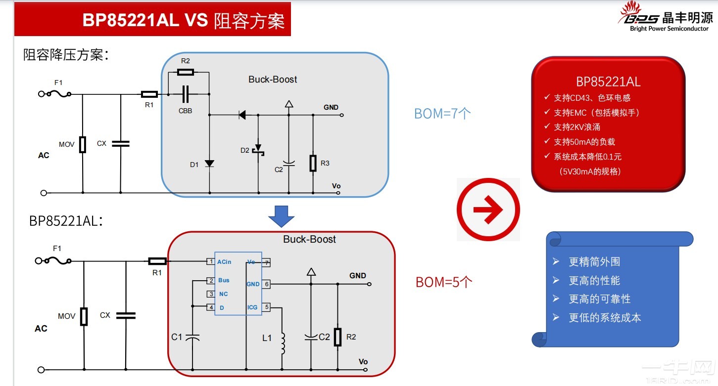 晶丰明源BP85221AL体积小,成本低220V转5V50MA替代阻容降压芯片-一牛网论坛