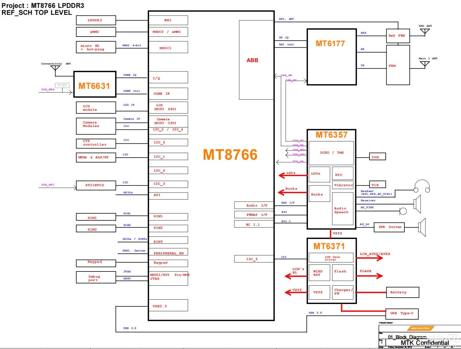 MTK MT8766_MT6357_MT6371_MT6177_MT6631_EMMC_LPDDR3_V1.0.DSN-一牛网论坛