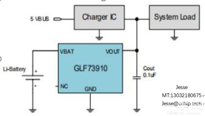 GLF在TWS应用方案-一牛网论坛