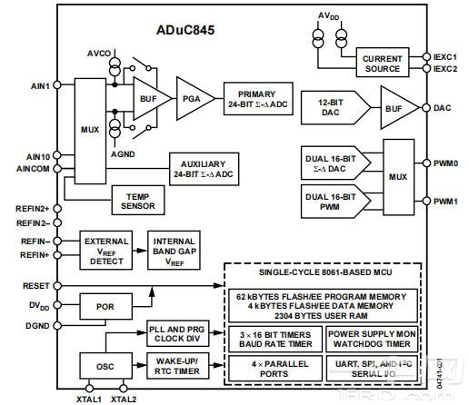 亚德诺ADuC845/47/48多通道24-/16位ADC带嵌入式62kB闪存和单周期MCU-一牛网论坛