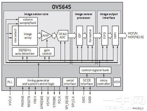 OmniVision OV5645 1/4"彩色CMOS QSXGA(500万像素)图像传感器datasheet-一牛网论坛