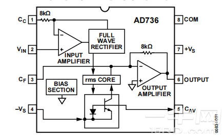 ADI亚德诺AD736低成本低功率RMS转DC转换器datasheet-一牛网论坛