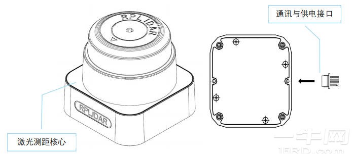 SLAMTEC RPLIDAR S1 256000bps通讯速率TOF激光雷达(TOF LIDAR)datasheet-一牛网论坛