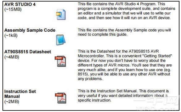 Atmel面向新手的AVR开发工具，及基本知识-一牛网论坛