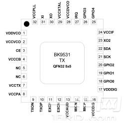 BEKEN BK9531/BK9532用于无线高品质语音传输芯片组datasheet-一牛网论坛