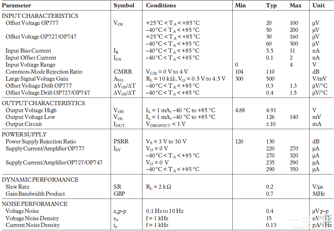 亚德诺OP777/OP727/OP747 精密微功率单电源运算放大器datasheet-一牛网论坛