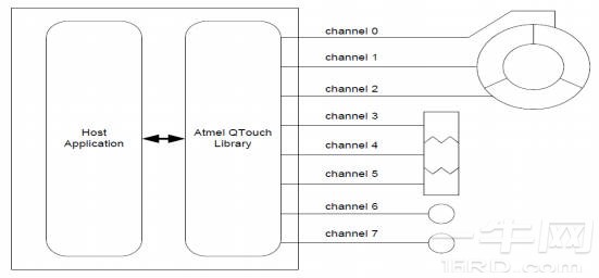 ATMEL QTOUCH库文件手册-一牛网论坛