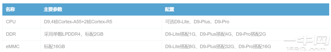 芯驰D9开发板，能跑安卓、Linux、RTOS的米尔超强国产CPU-一牛网论坛
