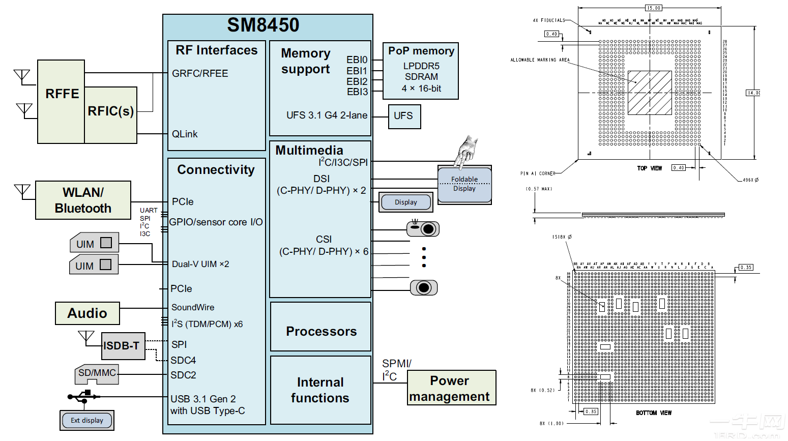 高通骁龙SM8450/SM8450P (8 Gen 1)datasheet分享-一牛网论坛
