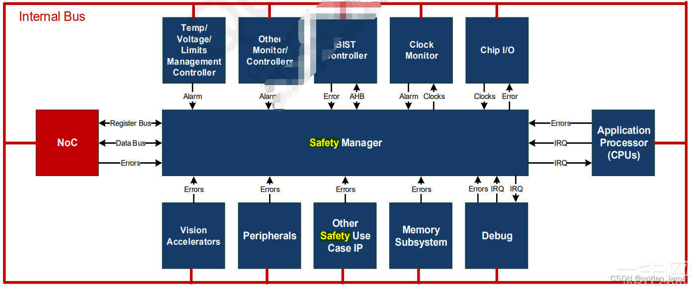 高通SA8155P/SA8255P/SA8295P参数对比-一牛网论坛