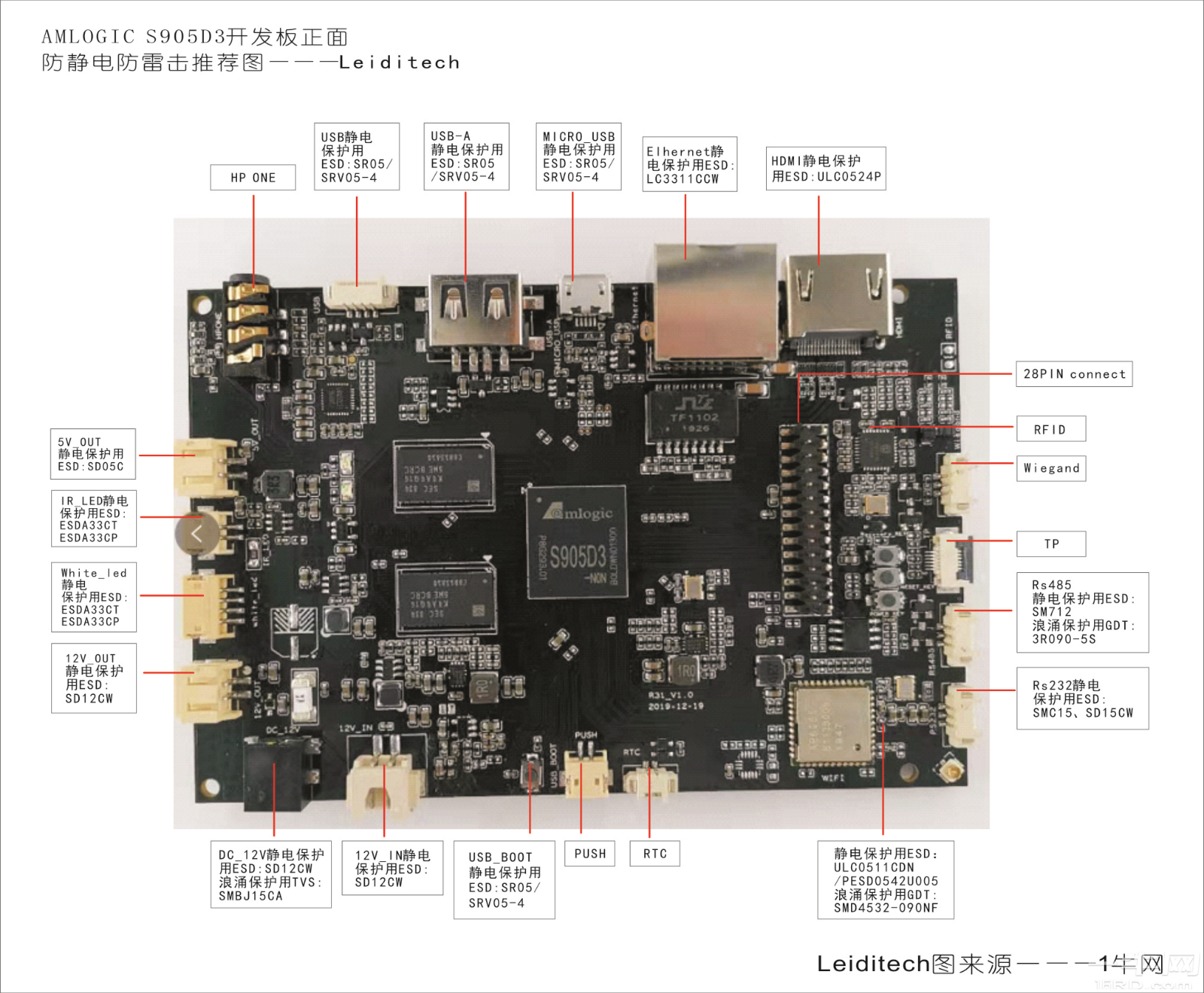 AMLOGIC S905D3开发板-一牛网论坛