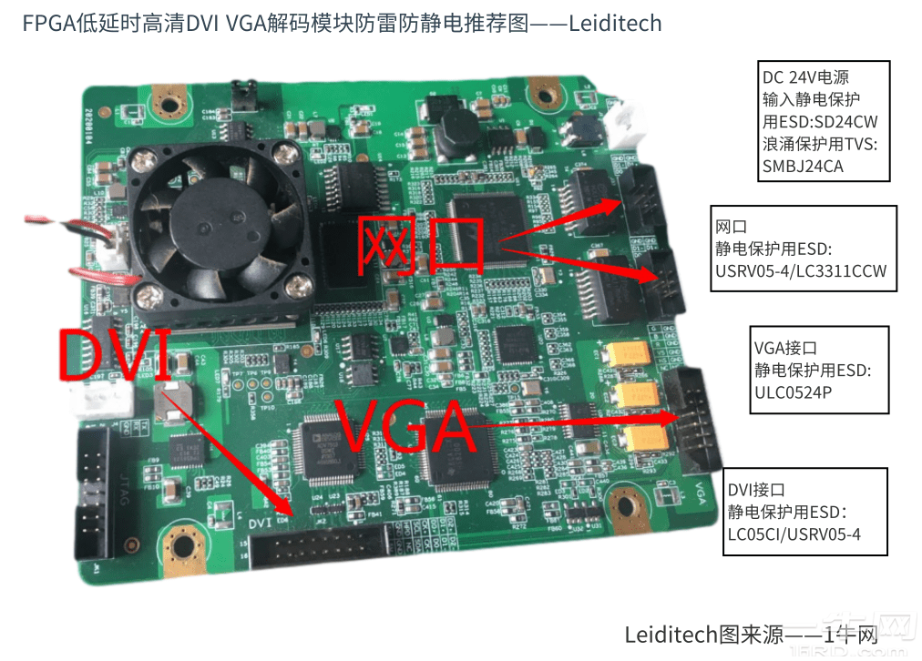 FPGA低延时高清DVI VGA解码模块-一牛网论坛