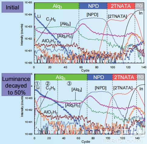 OLED设备层和界面的纳米级结构分析-一牛网论坛