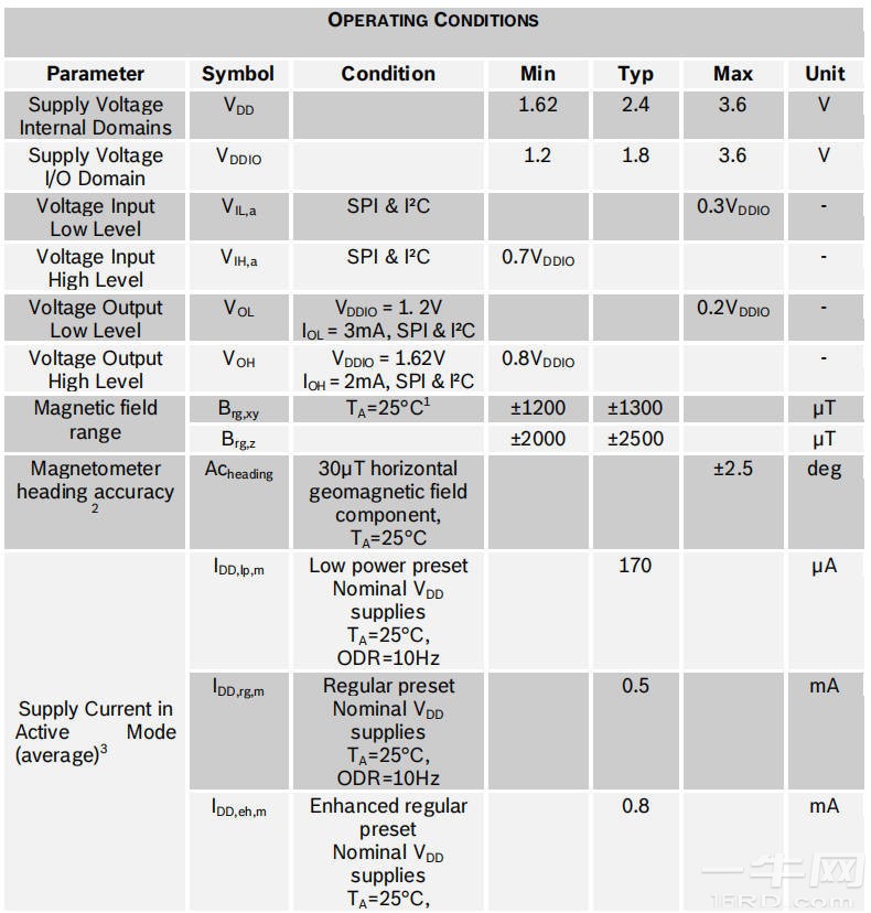 Bosch BMM150 SPI/I2C接口独立式地磁传感器datasheet-一牛网论坛