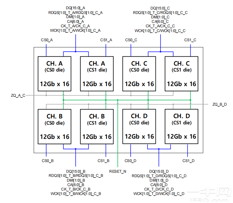 SK海力士H58GG6AK8HX094 0.5V标称电压12GB LPDDR5/LPDDR5X SDRAM datasheet-一牛网论坛