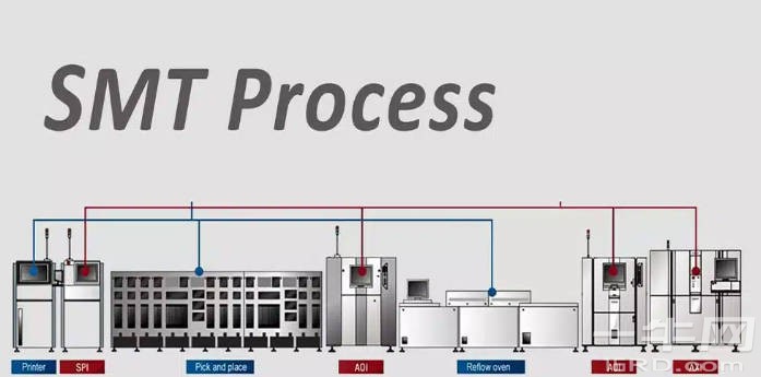 SMT流程复杂细节-一牛网论坛