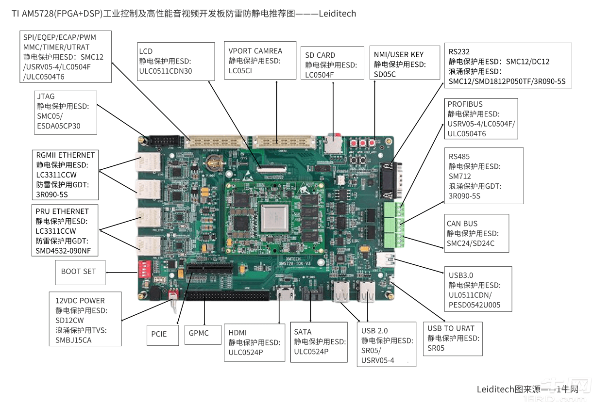 TI AM5728(FPGA+DSP)工业控制及高性能音视频开发板-一牛网论坛