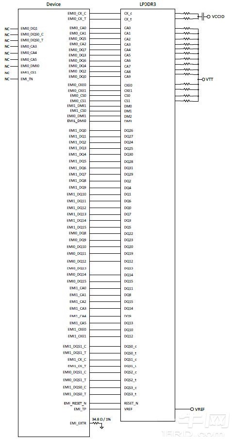 联发科MT8385 IOT APPLICATION PROCESSOR DATASHEET-一牛网论坛