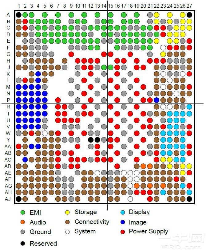 联发科MT8385 IOT APPLICATION PROCESSOR DATASHEET-一牛网论坛