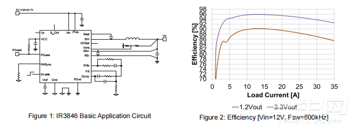 Infineon IR3846 300kHz~1.5MHz 5V~21V DC-DC稳压器datasheet-一牛网论坛