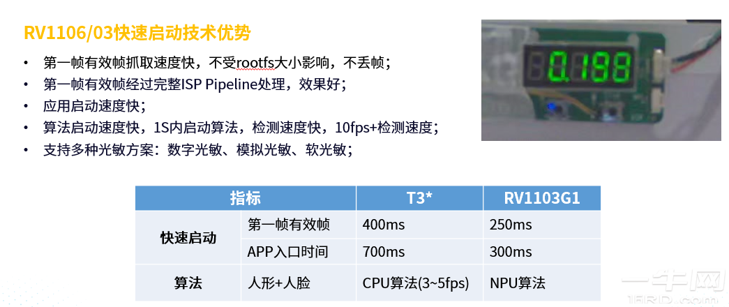 瑞芯微RV1103/6G芯片介绍以及规格书datasheet-一牛网论坛