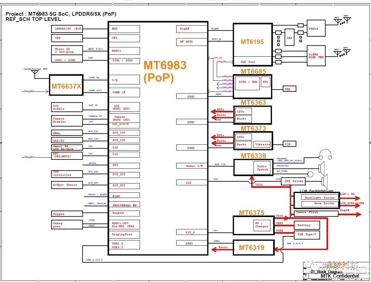 MediaTek天玑9000(MT6893)旗舰5G芯片参数及性能介绍-一牛网论坛