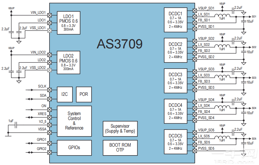 ams AS3709带5个DCDC和2个LDO的μPMIC datasheet-一牛网论坛