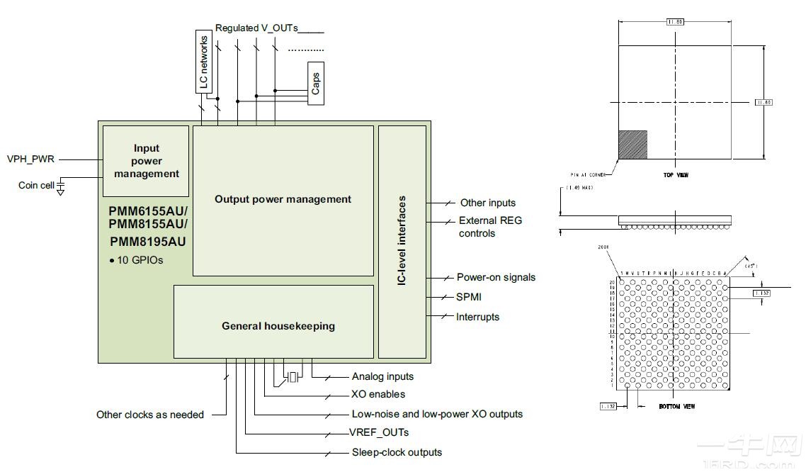 高通SA6155P电源管理IC PMM6155AU/PMM8155AU/PMM8195AU规格书/datasheet-一牛网论坛