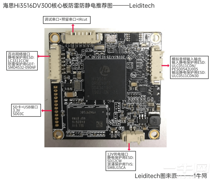海思Hi3516DV300双目AI摄像机核心板防雷防静电推荐图-一牛网论坛